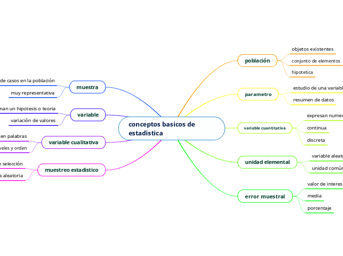 Conceptos Basicos De Estadistica Mind Map – Bilarasa Conceptos Basicos De Estadistica Mind Map – Bilarasa
